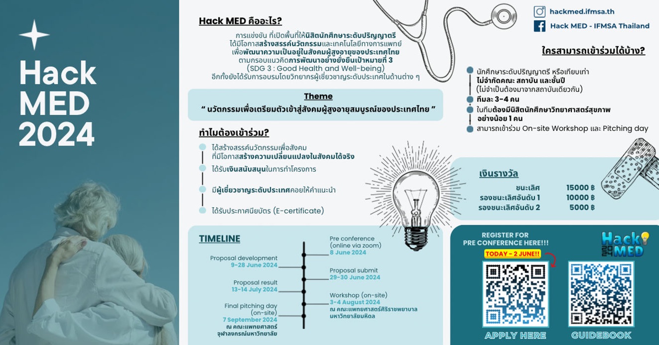 HackMED 2024 สร้างสรรค์นวัตกรรมเพื่อสังคมผู้สูงอายุ