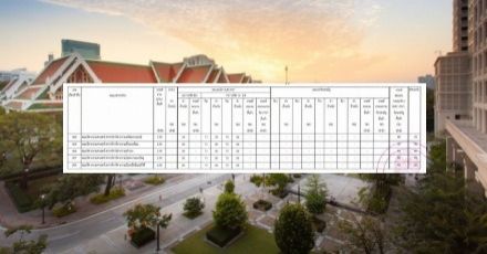 สอบ TOEIC ครั้งแรก คะแนน 935 | Dek-D.com