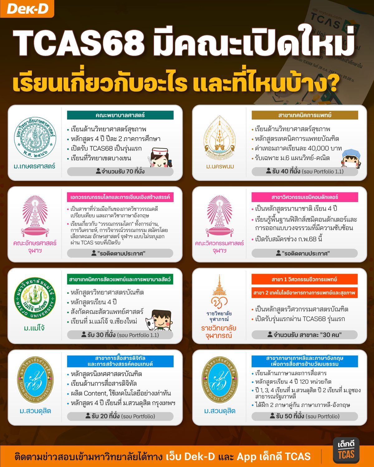 Dek-D TCAS - ศูนย์ข่าวการสอบเข้ามหาวิทยาลัยของวัยรุ่นไทย