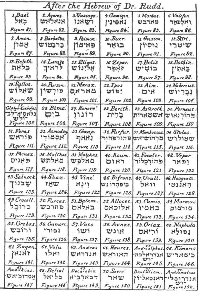 นิยาย สัตว์ในเทพนิยายและตำนาน > ลำดับตอนที่ #137 : Ars Goetia : Dek-D ...