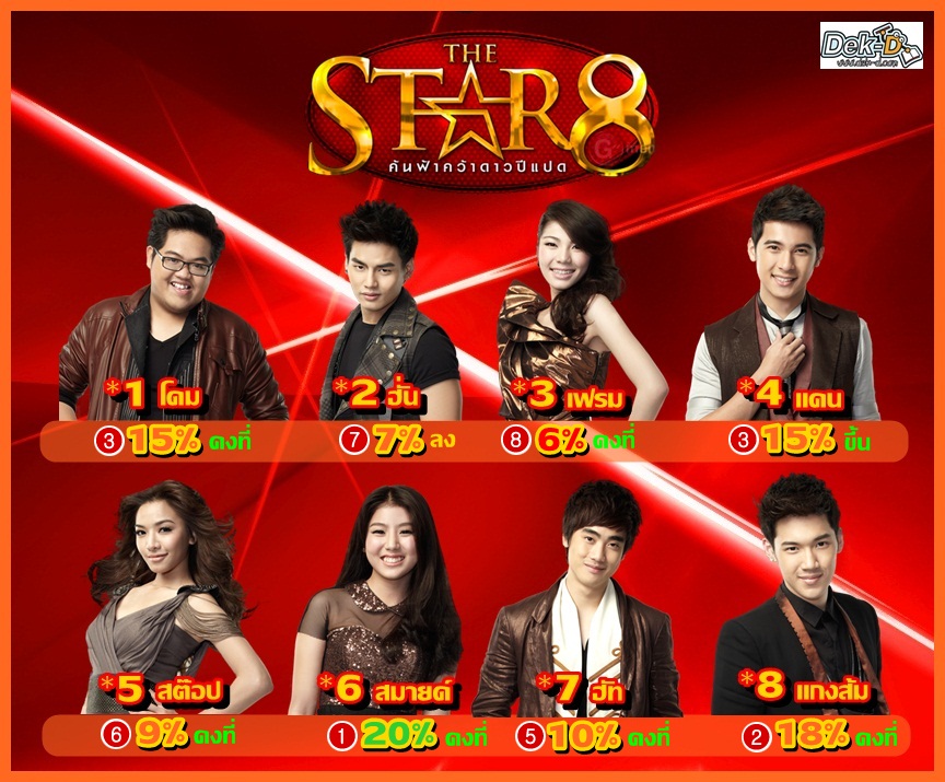 {The Star ค้นฟ้าคว้าดาวปี 8 In Dek - D Week 1} การแข่งขันเพื่อหา The ...