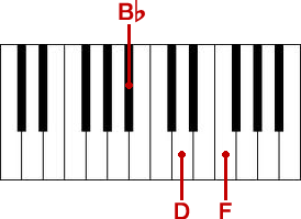 คอร์ดเมเจอร์ | Dek-D.com