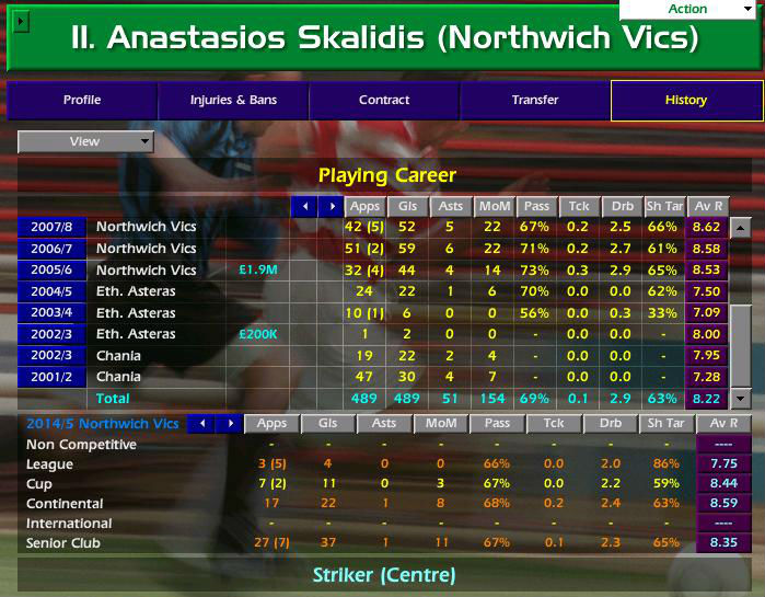 นิยาย Diary CM01/02 > ลำดับตอนที่ #22 : [ฤดูกาลที่ 14] เวทีพรีเมียร์ลีค ...