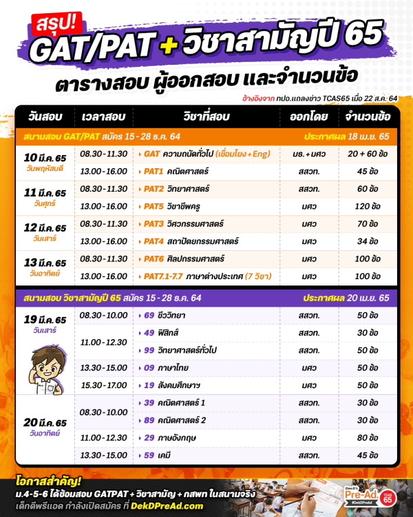 รวมข้อมูล! สมัครสอบ GATPAT วิชาสามัญปี 65 (ตารางสอบ+ผู้ออกสอบ+จำนวนข้อ)