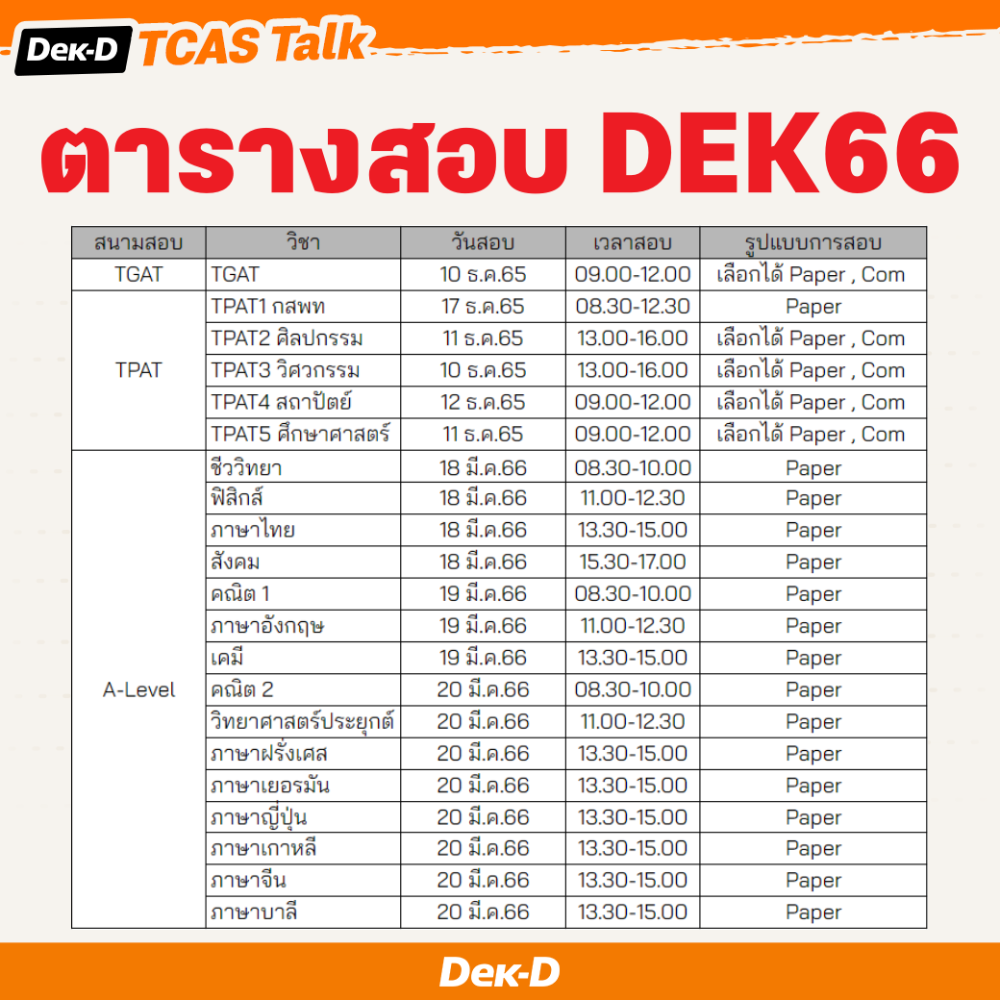 มาแล้ว! สรุปตารางสอบ #dek66 ฉบับทางการจาก ทปอ. ครบทั้ง TGAT TPAT และ A-Level | Dek-D.com