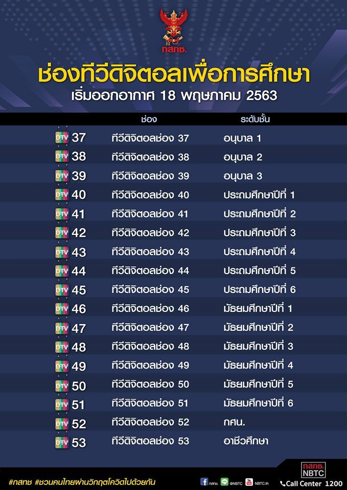 อัปเดต! ตารางสอน, ช่องทีวี สำหรับเรียนทางไกล (อ.1-ม.6) ระหว่างวันที่ 18 พ.ค. - 30 มิ.ย. 63 | Dek ...