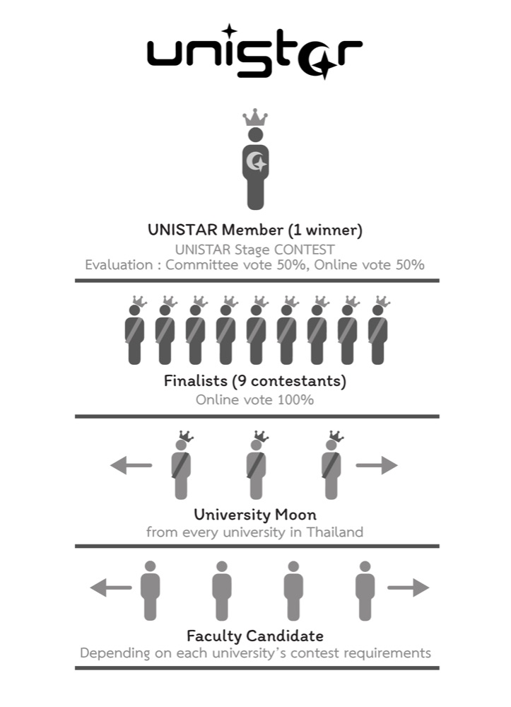 นิยาย UNISTAR : Invisible Moon [English Version] > ลำดับตอนที่ #1 ...