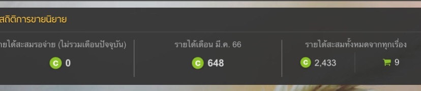 E-book ที่ลงขายกับทาง Dek-d | Dek-D.com