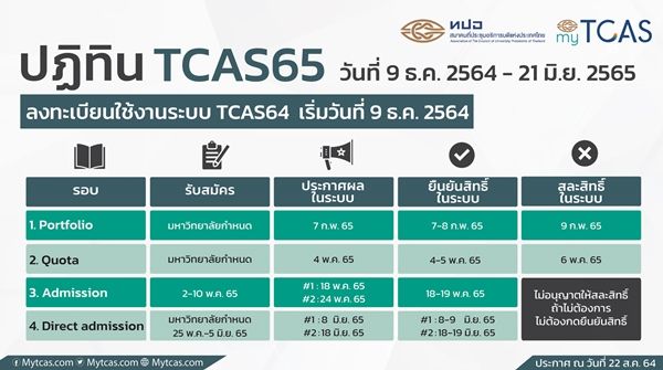 สรุป! TCAS65 แบบละเอียด มีกี่รอบ กี่รูปแบบ เข้าใจง่ายใน 5 นาที