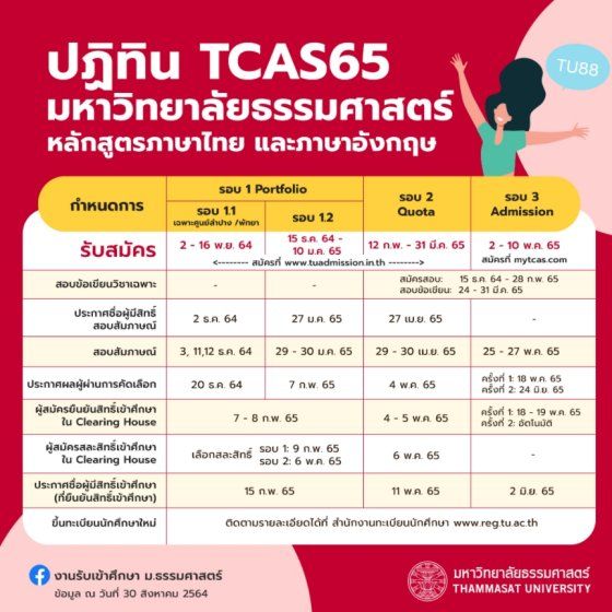 มาแล้ว! ปฏิทิน TCAS65 ม.ธรรมศาสตร์ รอบ 1-3 เริ่มสมัครรอบ Portfolio 2 พ.ย.นี้
