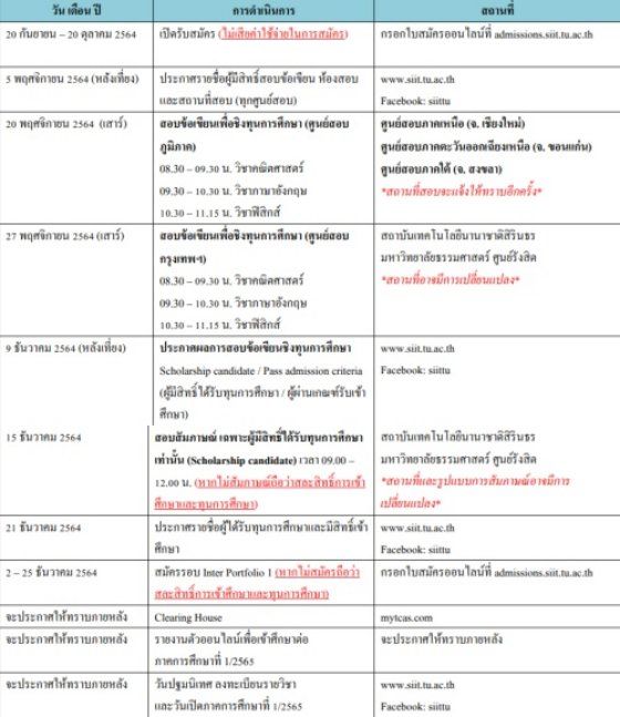 รับตรง 65 : โครงการชิงทุน สำหรับผู้มีผลการเรียนดีเลิศ (OSP) SIIT ม.ธรรมศาสตร์