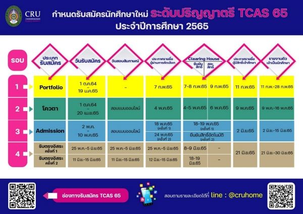 รับสมัครแล้ว! TCAS65 รอบ Portfolio และ Quota มรภ.จันทรเกษม พร้อมปฏิทิน TCAS65