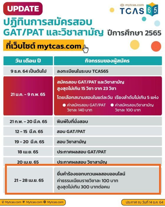 รู้ยัง? หลังประกาศผล GAT/PAT วิชาสามัญ 65 หากไม่มั่นใจคะแนน ขอทบทวนผลสอบได้ (วิชาละ 100 บ. เหมา ...