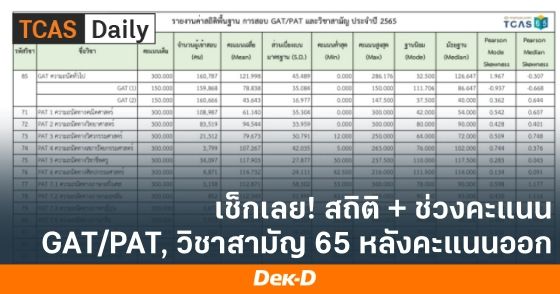 มาแล้ว! ช่วงคะแนน + สถิติคะแนนสูง/ต่ำ GAT/PAT และวิชาสามัญ 65 พร้อมสถิติย้อนหลัง!