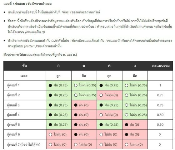 เจาะลึก! แนวข้อสอบ TGAT (GAT เดิม) ต้องสอบ 3 พาร์ท เปลี่ยนใหม่เกือบหมด