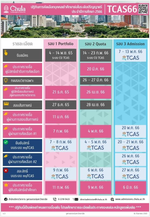มาแล้ว! ปฏิทิน TCAS66 จุฬาฯ ครบทั้ง 3 รอบ เตรียมตัว! รอบ Portfolio รับ 11 วันเท่านั้น