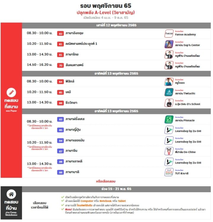 เช็กเกณฑ์รอบ 3 คณะไหนต้องใช้ TGAT/TPAT, A-Level วิชาไหนบ้าง