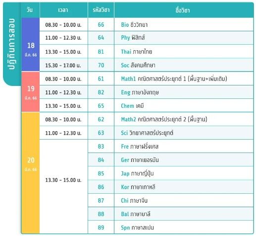 แจกบทอ่านสอบ A-Level 9 วิชา ปิดปีใหม่นี้ อ่านครบ สอบปังแน่!