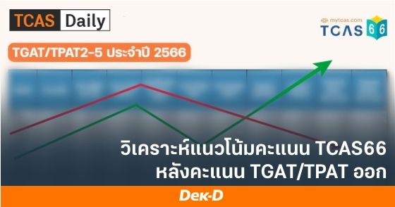 วิเคราะห์แนวโน้มคะแนน TCAS66! หลังรู้สถิติ TGAT/TPAT66 เฟ้อจริงมั้ย