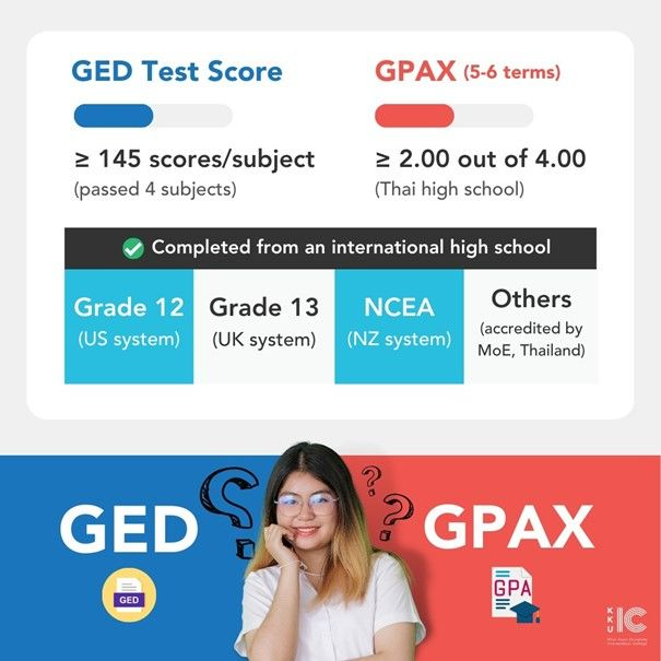 รับตรง 66 : วิทยาลัยนานาชาติ ม.ขอนแก่น (KKUIC) สมัครได้ทั้ง ม.6 เด็กซิ่ว และเทียบเท่า ทั้งในและ ...