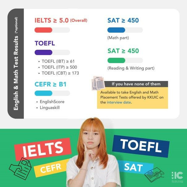 รับตรง 66 : วิทยาลัยนานาชาติ ม.ขอนแก่น (KKUIC) สมัครได้ทั้ง ม.6 เด็กซิ่ว และเทียบเท่า ทั้งในและ ...