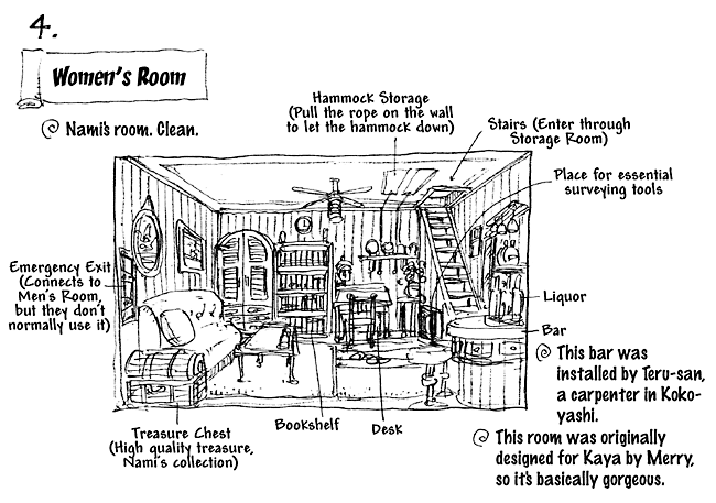 นิยาย One piece Another Nakama 2 > ลำดับตอนที่ #140 : แผนผังเรือซันนี่ ...