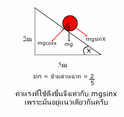 หาค่าแรงค่ะ (ฟิสิกส์) | Dek-D.com