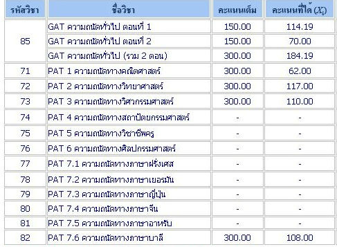 GAT PAT 1/57 ประกาศแล้ว!! เช็คผล + แชร์คะแนน ได้ที่นี่