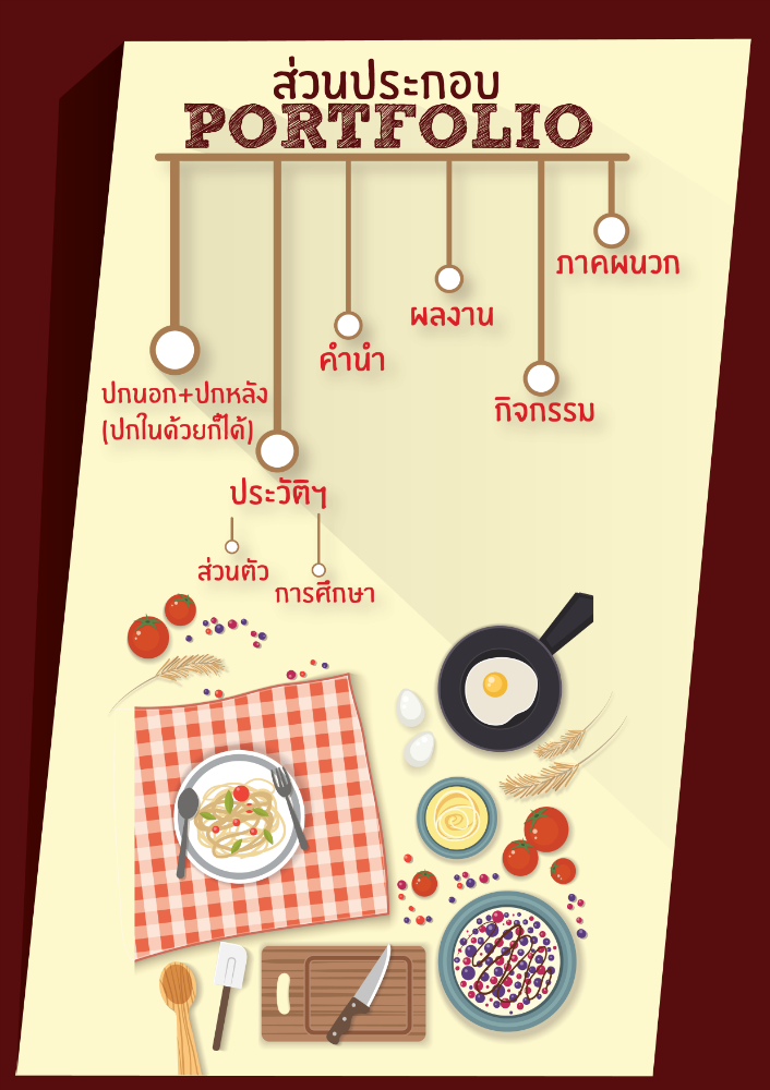 Cooking PORTFOLIO! : มาทำพอร์ตโฟลิโอกินกัน [พร้อมวิธีทำ!] | Dek-D.com