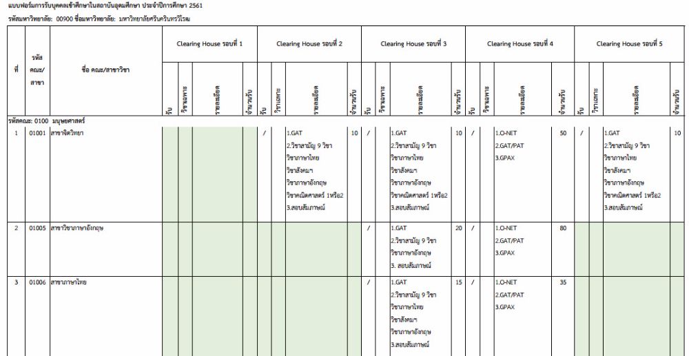 อัพเดทล่าสุด#dek61! ระบบ TCAS 61 จาก 2 มหาวิทยาลัย ม.เชียงใหม่, มศว (ไม่เป็นทางการ) | Dek-D.com