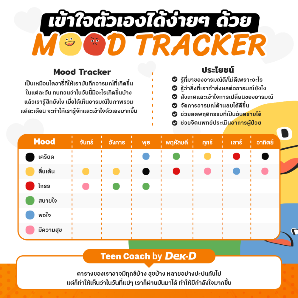 Teen Coach EP.67 : Mood Tracker ตัวช่วยที่ทำให้เรารู้จักและเข้าใจตัวเอง ...
