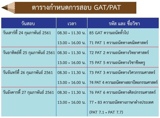มาทำความเข้าใจ GAT/PAT ก่อนสอบ! | Dek-D.com