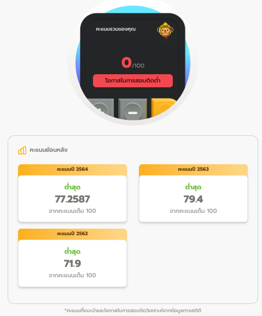 รีวิว Monkeyeveryday หมดเปลือก (จากประสบการณ์จริง) | Dek-D.com