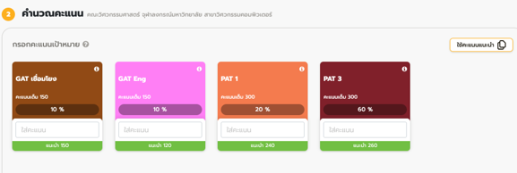 รีวิว Monkeyeveryday หมดเปลือก (จากประสบการณ์จริง) | Dek-D.com