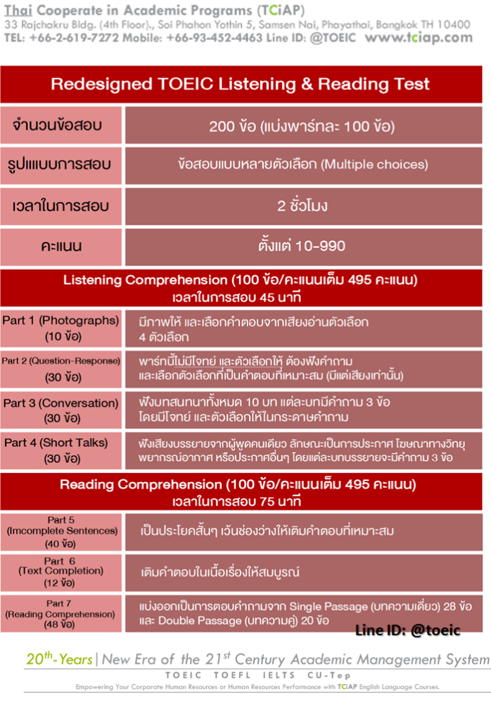 การสมัคร จองสอบ TOEIC 2019 และ ตารางสอบ โทอิค | Dek-D.com
