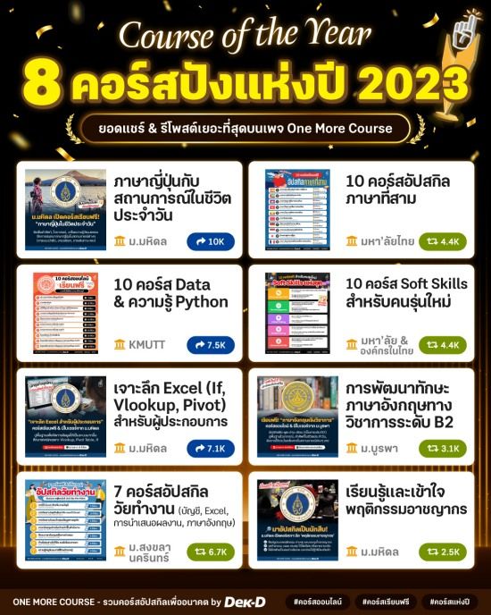 เปิดโผ 8 คอร์สเรียนแห่งปี 2023 ได้รับความนิยมที่สุดจากเพจ One More Course