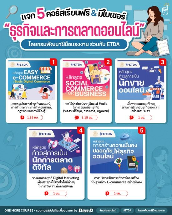 แจกฟรี! 5 คอร์สมีใบเซอร์ หลักสูตร “ธุรกิจและการตลาดออนไลน์” โดยกรมพัฒนาฝีมือแรงงาน x ETDA