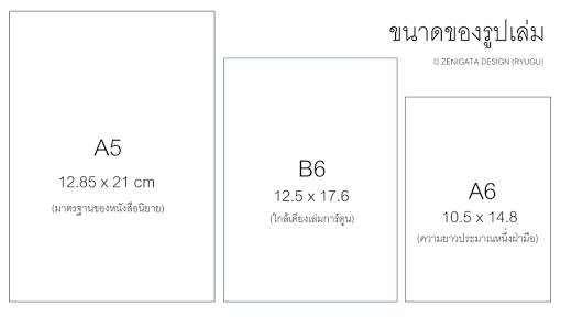 นิยายขนาด A5 กับ B6 | Dek-D.com