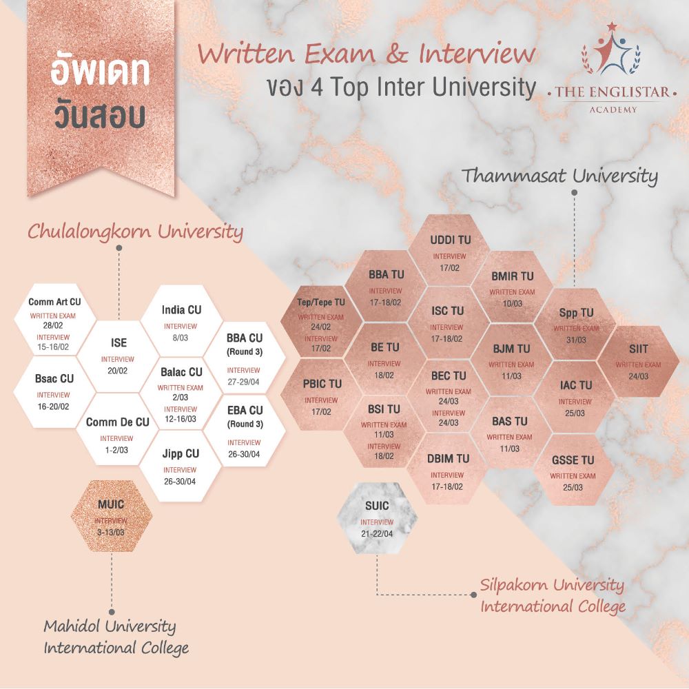 อัพเดทวันสอบ Written Exam & interview มหาลัยอินเตอร์ | Dek-D.com