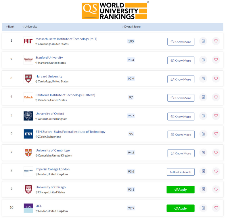เรียนต่อปริญญาตรี ที่สถาบัน Top 3 UK หรือ Top 10 ของโลก | Undergraduate ...