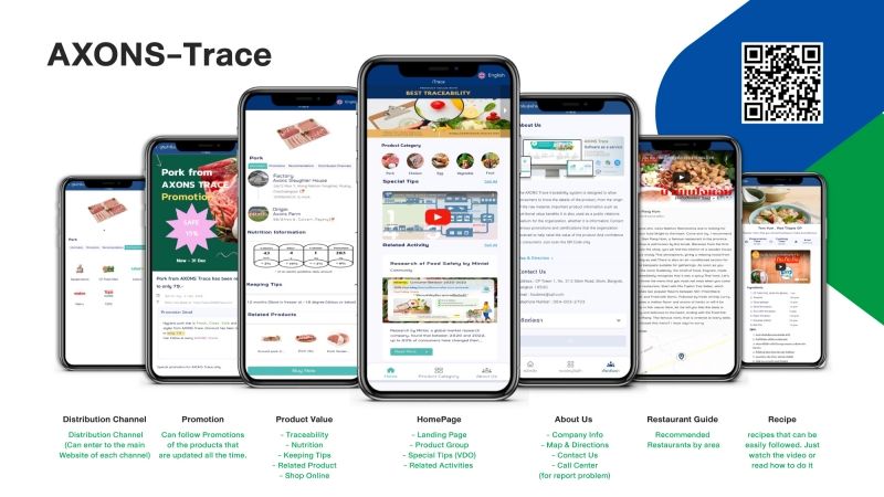 Axons Agritech Axons QA | Medium