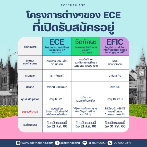 บอกต่อ 2 โครงการดี! ECE เปิดสนามวัดทักษะชิงทุน & โครงการแลกเปลี่ยน ...