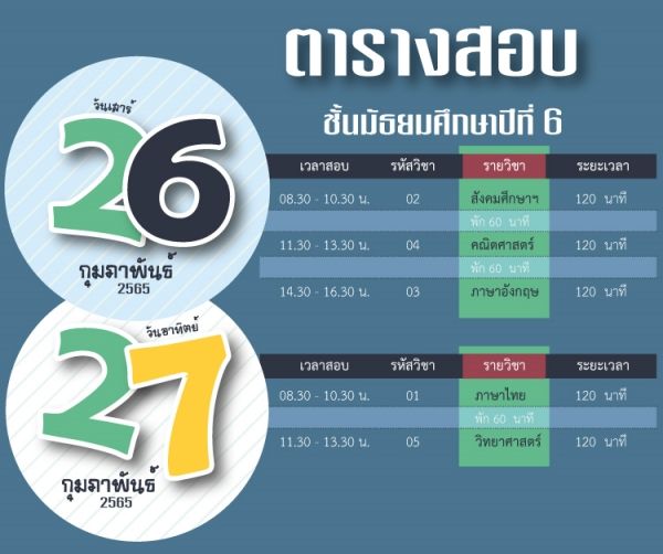 O-NET ยังอยู่! สทศ.เผยตารางสอบ O-NET64 (สำหรับ #dek65) สอบ 26 - 27 ก.พ. 65