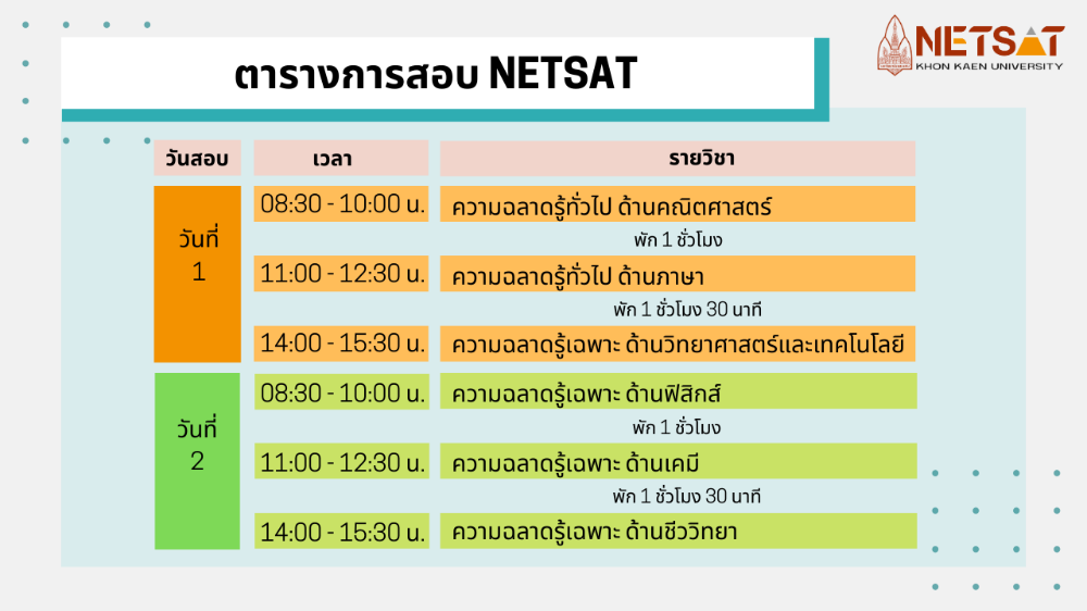 ข้อสอบ NETSAT ม.ขอนแก่น เริ่มรับสมัครแล้ว! ใช้ยื่น TCAS67 รอบโควตาได้