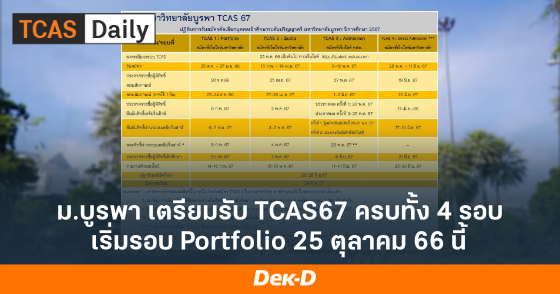 มาอีกที่แล้ว! ปฏิทิน TCAS67 มหาวิทยาลัยบูรพา เริ่มรอบ Port 25 ต.ค. 66 นี้