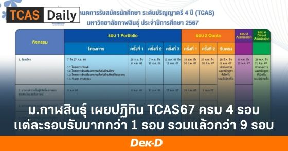มาแล้ว! ปฏิทิน TCAS67 ม.กาฬสินธุ์ รวมรับกว่า 9 รอบ