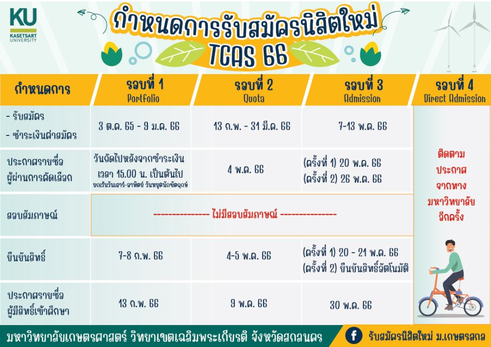Tcas66 ม เกษตรศาสตร์ สกลนคร เปิดรับสมัครนิสิตใหม่รอบแรก 3 ตุลาคม 2565