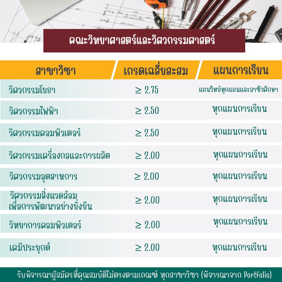 TCAS'66 ม.เกษตรศาสตร์ สกลนคร เปิดรับสมัครนิสิตใหม่รอบแรก 3 ตุลาคม 2565 นี้ | Dek-D.com
