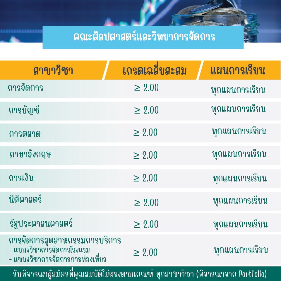 TCAS'66 ม.เกษตรศาสตร์ สกลนคร เปิดรับสมัครนิสิตใหม่รอบแรก 3 ตุลาคม 2565 นี้ | Dek-D.com