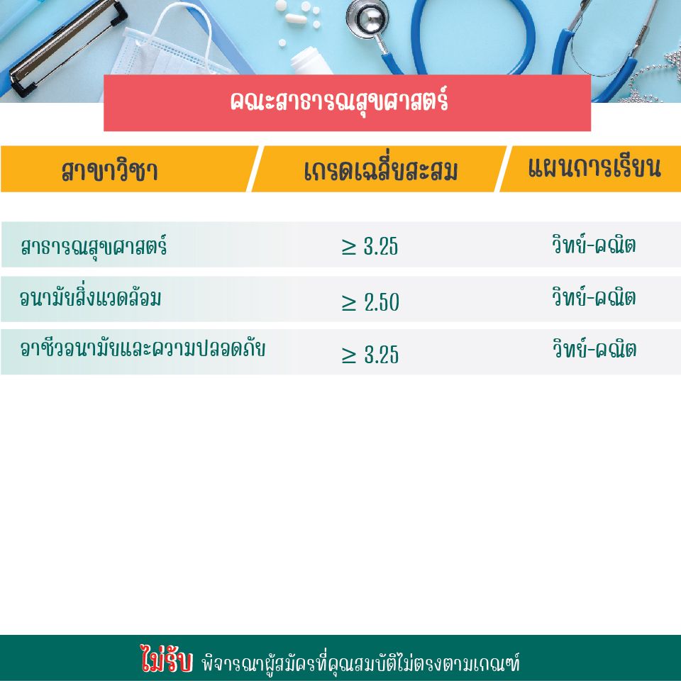 TCAS'66 ม.เกษตรศาสตร์ สกลนคร เปิดรับสมัครนิสิตใหม่รอบแรก 3 ตุลาคม 2565 นี้ | Dek-D.com